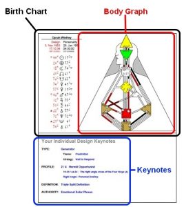 Understanding The Human Design Chart - Find Your Human Design